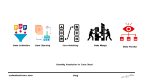 Step-by-Step Process for Identity Resolution in Data Cloud ...